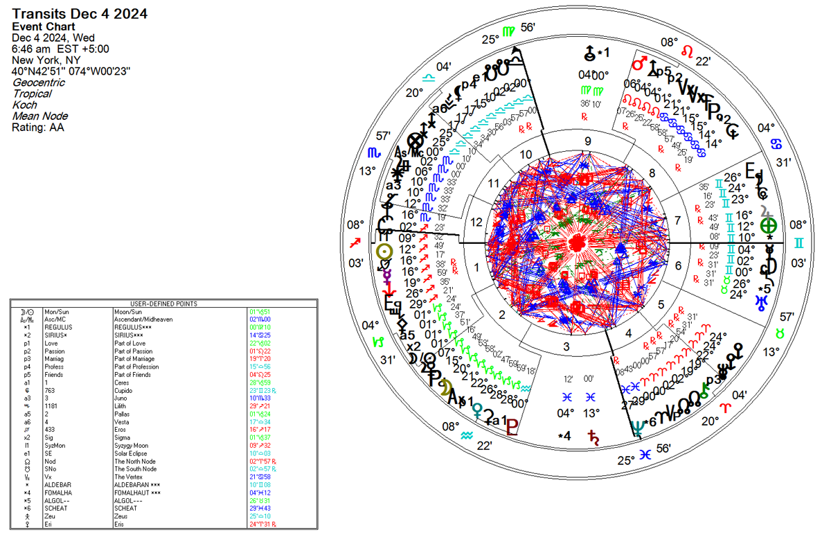 Libra Daily Horoscope Today, December 7,2024 Find out how the planetary ...